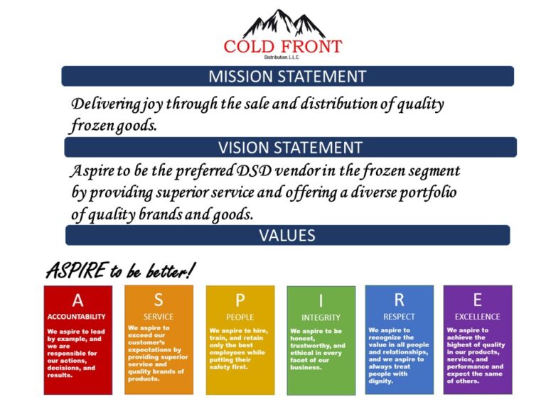 Cold Front’s History – Cold Front Distribution